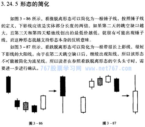 株式投資六脈神劍入門 脫離形態