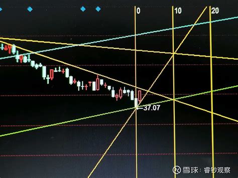 北方稀土短线算命帖 有粉反映我的帖子看不懂我想还是我太看重自己的网络名节不愿意直接喊价的原因吧今天就破例一次如果后来证明对了那是运