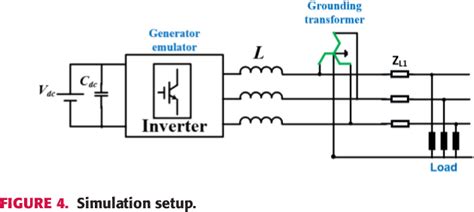 Figure 4 From Modeling And Emulation Of A Synchronous Generator Considering Unbalanced Load