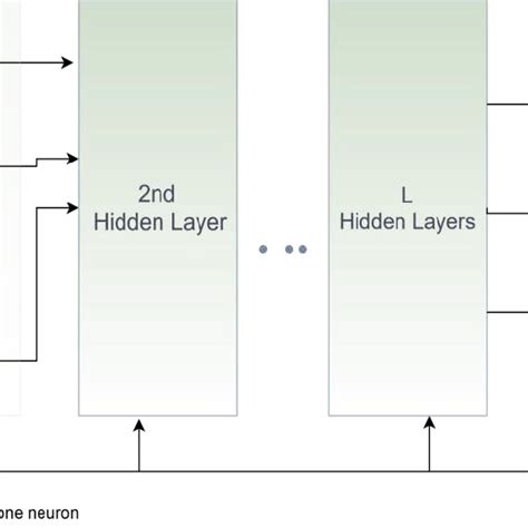 Backpropagation Neural Network Layers Structure As Shown In Fig 4 Download Scientific