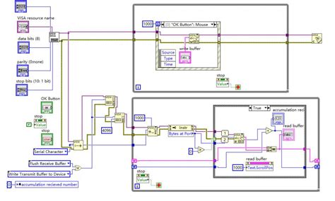 Visa Serial Comm Use Event Problem At Loopback But Virtual Port Ok