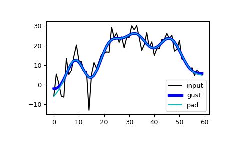 Filtfilt SciPy V1 17 0 Dev Manual