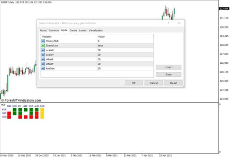 Multi Currency Pair Indicator For Mt4
