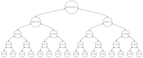 Breaking The One Size Fits All Model Adaptive Merkle Trees For Blockchain Efficiency Hackernoon