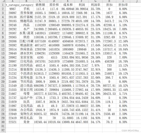 用python处理excel表格（openpyxl）infosheetcelli 2 Csdn博客