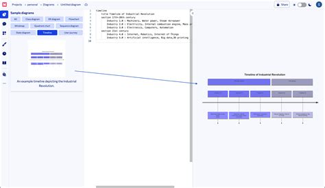 Mermaid Chart Create Complex Visual Diagrams With Text A Smarter