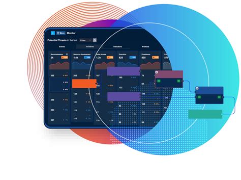 What Is SOAR Security Orchestration Automation And Response