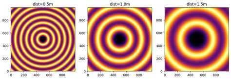 Geometries In Pyfai — Pyfai 202590a0 Documentation