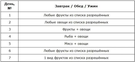 Яичная диета Магги меню на 4 недели таблица правила Каспийский портал