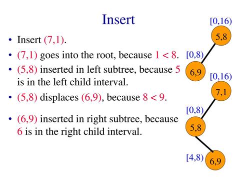Ppt Priority Search Trees Powerpoint Presentation Free Download Id4209076