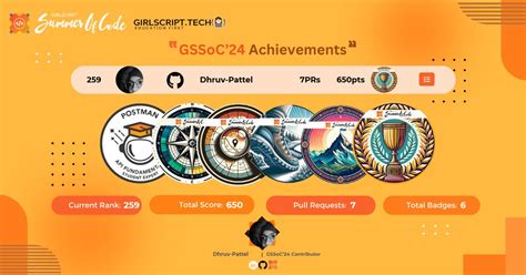 Dhruv Patel On Linkedin Gssoc24 Girlscript Opensource Coding Contribution