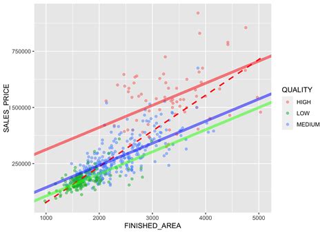 Stat 427 627 Statistical Machine Learning Lecture Notes 3 Statistical Machine Learning Linear