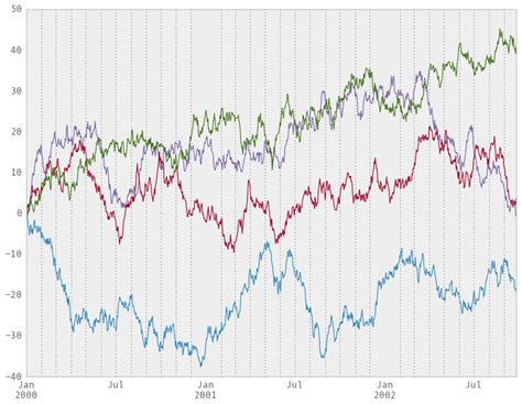 Plotting With Matplotlib Pandas Documentation