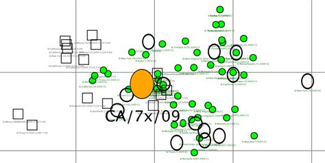 Antigenic Cartography 2009 Outbreak H1n1