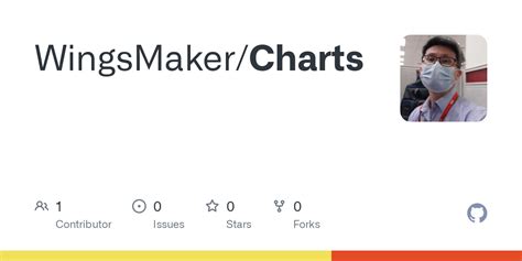 Chartsprojectoverviewhtml At Main · Wingsmakercharts · Github