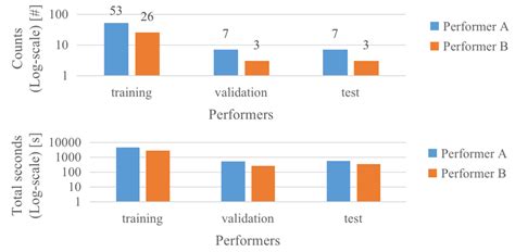 Frame Level Multi Label Playing Technique Detection Using Multi Scale Network And Self Attention