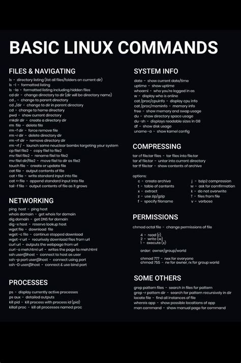 Fatima Iqbal On Linkedin Linuxcommands