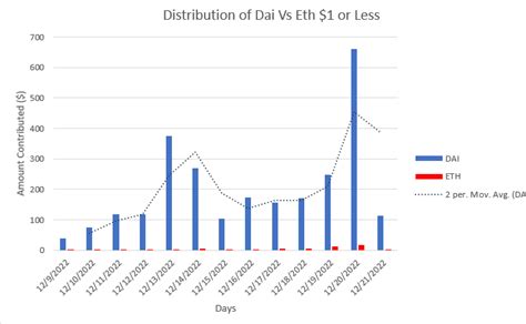 Github Alexpamodc Data Hackathon