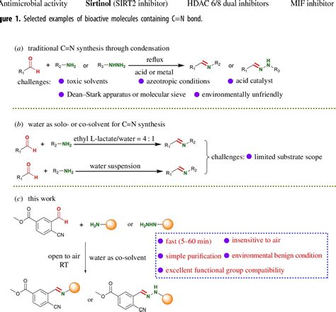 Figure 1 From Developing A Fast And Catalyst Free Protocol To Form C N Double Bond With High