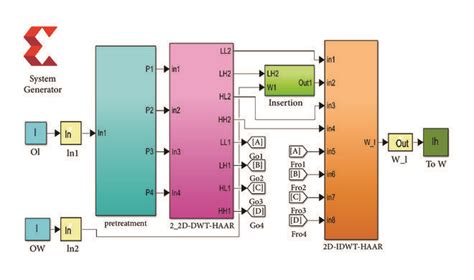 Part 1 Xsg Blocks For The Insertion Phase Download Scientific Diagram
