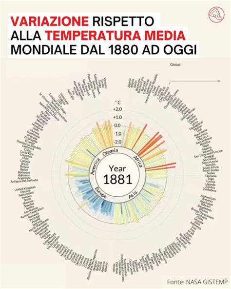 Datapizza Su Linkedin Matematica Informatica Statistica Università