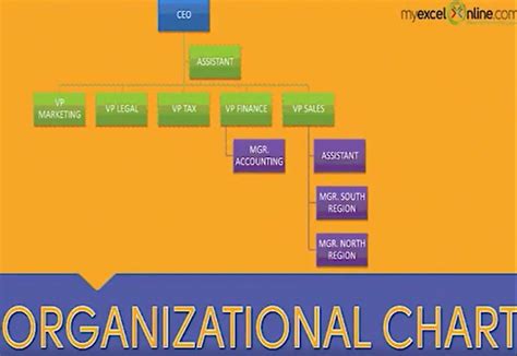 John Michaloudis On Linkedin Organizational Charts Using Smartart In Excel Watch Here