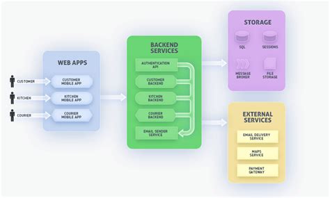github ya yura salatik 👩‍💻 🏠 🏃 👨‍🍳 fully open source online food delivery website built using