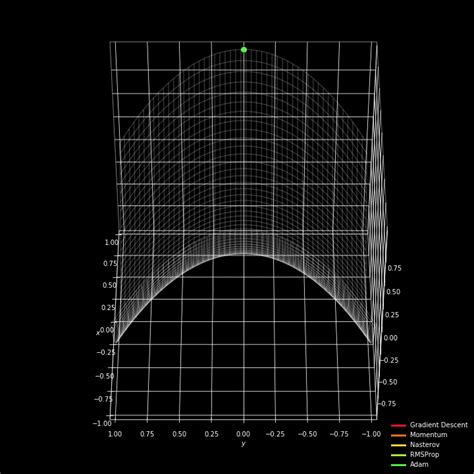 optimizers in the neural network optimizers combined with the loss… by srijoni biswas medium