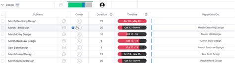 Setup Work Timeline And Dependencies Platform Discussions Monday
