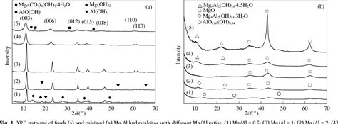 Figure 1 From Transesterification Of Glycerol With Dimethyl Carbonate