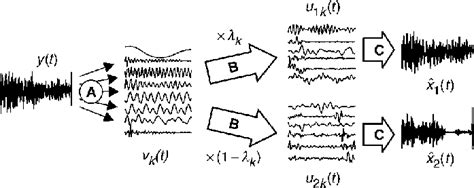 Block Diagram Of Subspace Weighting A Input Signal Yt Projected Onto