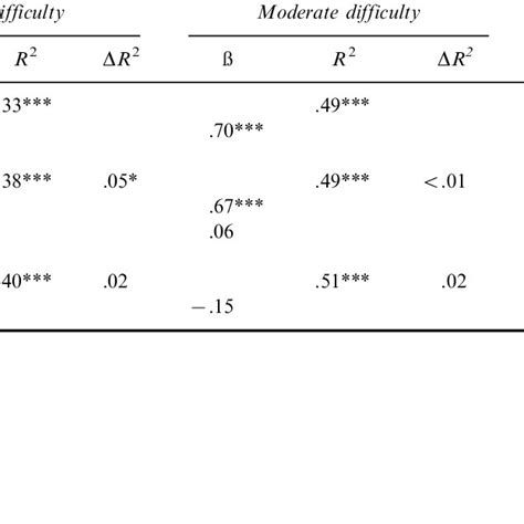 pdf the contribution of task performance and contextual performance