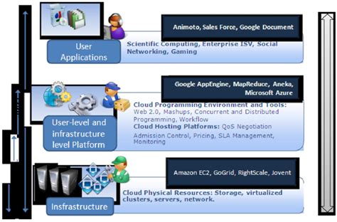 Cloud Computing Architecture Download Scientific Diagram