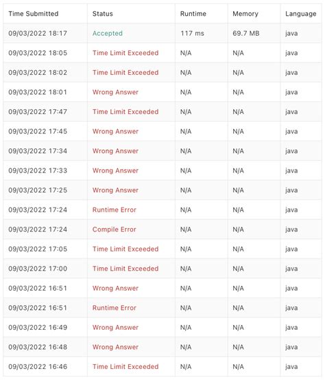 Going Through Some Of The Arrays And Hashing Problems Rn