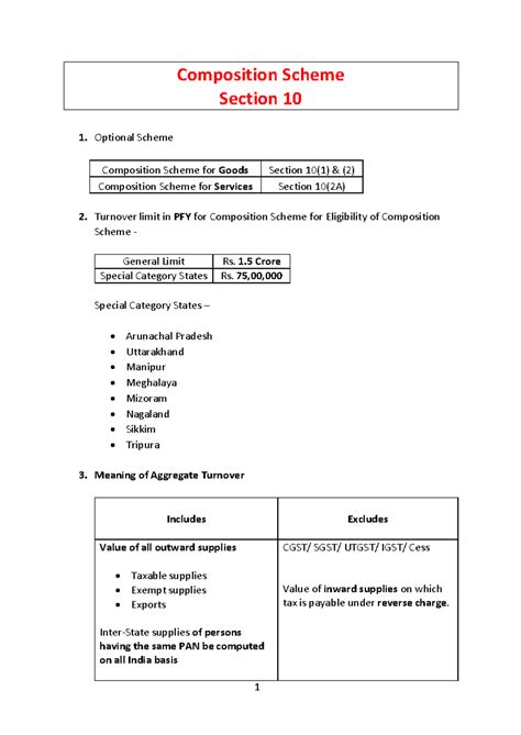 Composition Scheme Section 10 Optional Scheme Composition Scheme
