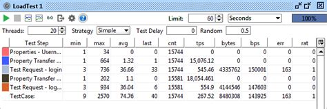Command Line Execution Load Testing