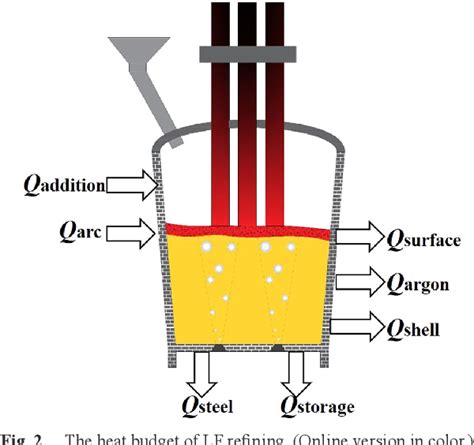 Figure 2 From A Hybrid Modeling Method Based On Expert Control And Deep Neural Network For