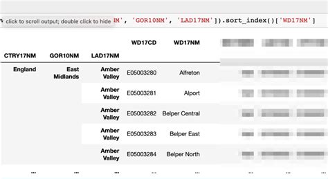 Exploring The Hierarchical Structure Of Dataframes And Csv Data Ousefulinfo The Blog