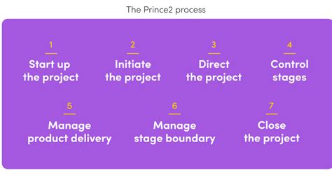 The Best Project Management Methodologies
