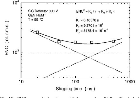 Figure 12 From An Sicgan Detectorfront End Detection System For High