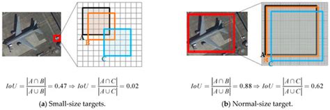 Remote Sensing Image Target Detection Method Based On Refined Feature Extraction