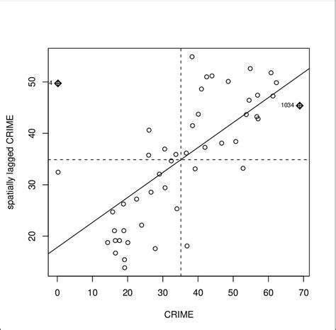 Figure 3 1 From Spatial Regression Analysis In R A Workbook Semantic
