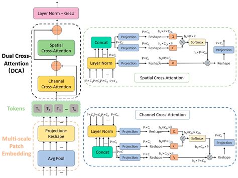 Segmentation Of Wheat Lodging Areas From Uav Imagery Using An Ultra Lightweight Network
