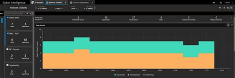 A Faster Better Way To Detect Network Threats Netscout