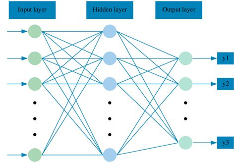 Bp Neural Network Structure Download Scientific Diagram