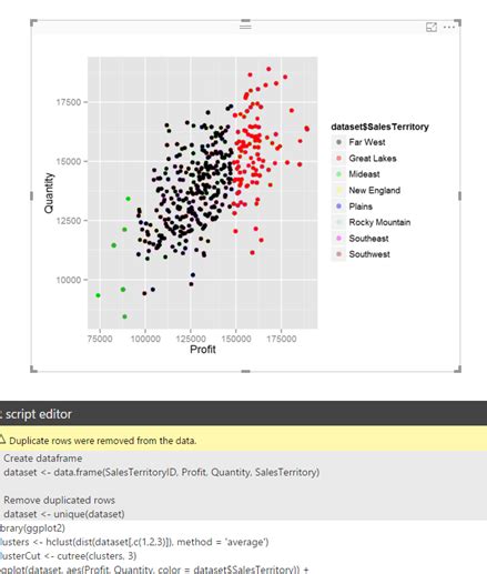 Using Power Bi And Ssrs For Visualizing Sql Server And R Data Part 4