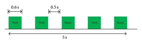 Examples Of Stimulus Sequence Download Scientific Diagram