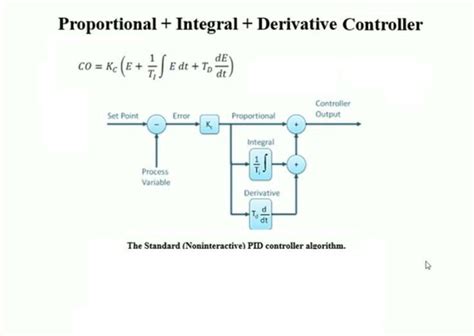 Proportional Integral Derivative Controller Diagram