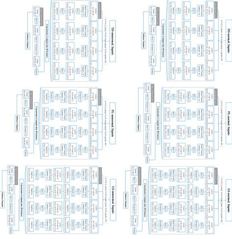 Figure 6 From Convolutional Neural Networks For Searching Superﬂares From Pixel Level Data Of