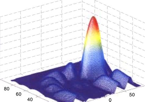 Antenna Pattern With Adaptive Beam Forming Techniques 8 By 8 Array